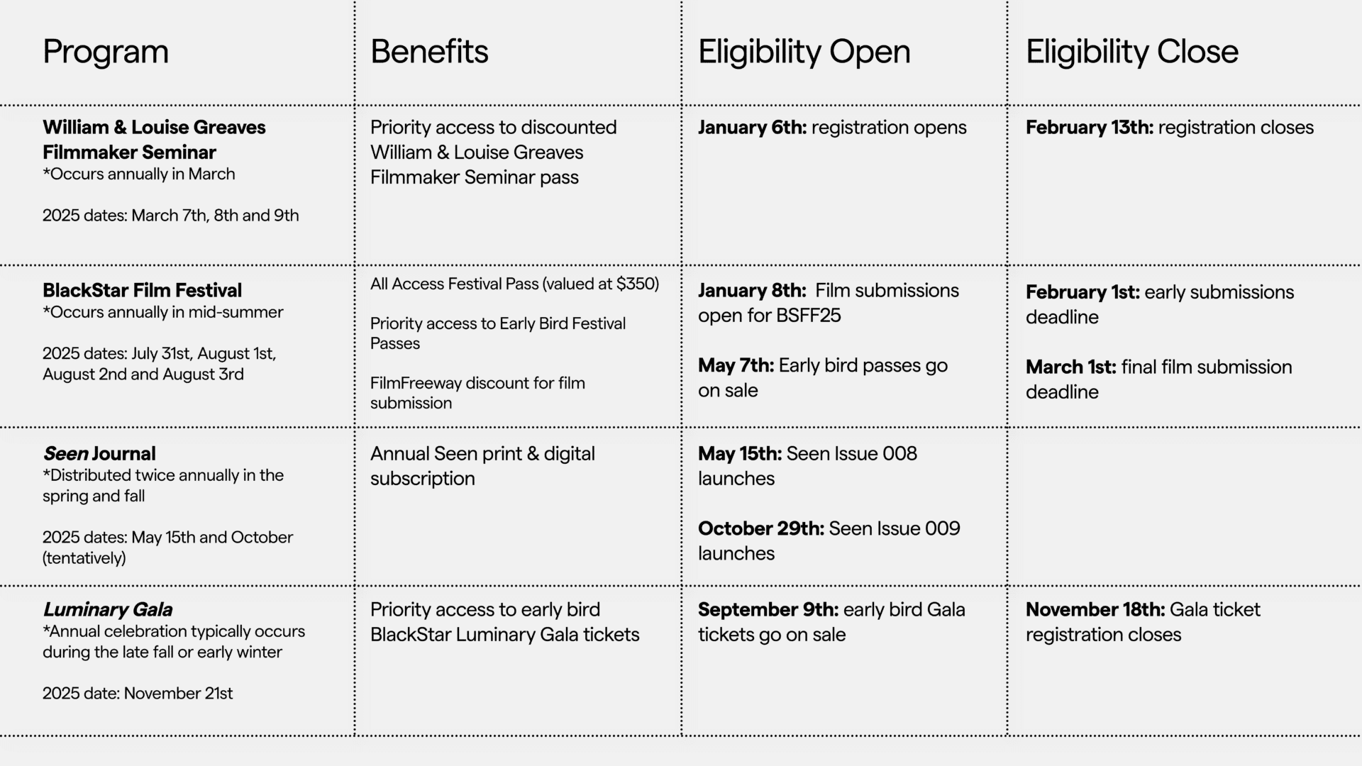 Membership - BlackStar